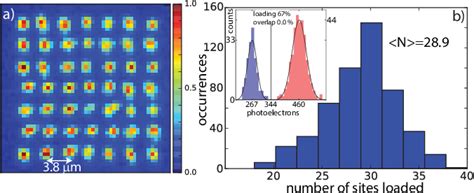 Figure 1 From Randomized Benchmarking Of Single Qubit Gates In A 2d