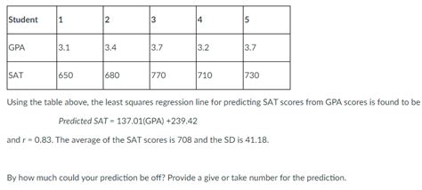 solved using the table above the least squares regression