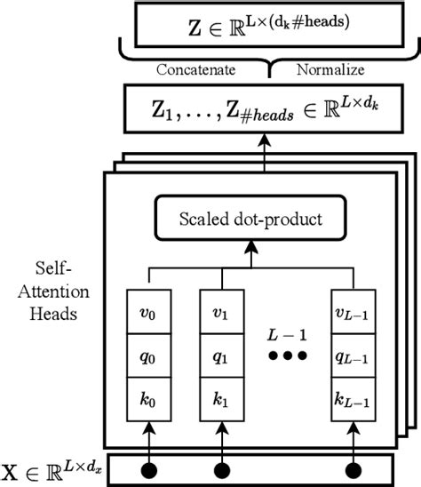 Figure 1 From Astromer A Transformer Based Embedding For The Representation Of Light Curves
