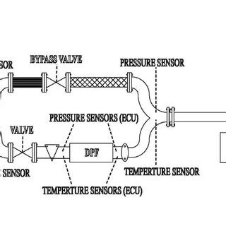 PDF Modeling Of The Soot Accumulation In DPF Under Typical Vehicle Operating Conditions