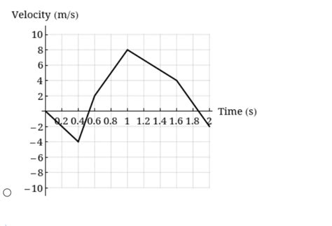 Solved R NVelocitv Mathrm M Mathrm S Chegg