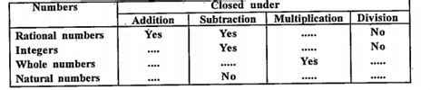 [assamese] fill in the blanks in the following table