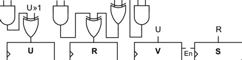Modular Division Architecture Download Scientific Diagram