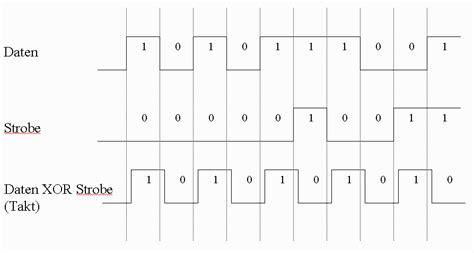 Der Ieee 1394 Bus Firewire