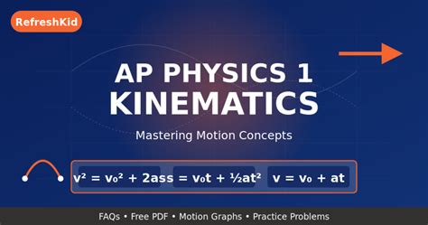 Ap Physics 1 Kinematics Frequently Asked Questions And Free Pdf
