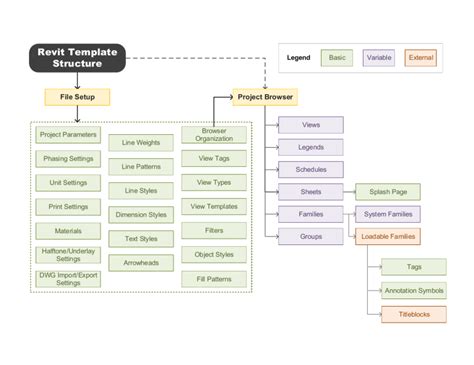 Revit Template Structure File Setup And Project Browser Revit Template Structure File Setup And Project Browser
