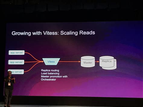 Karthik Pr On Linkedin Mysql Planetscale