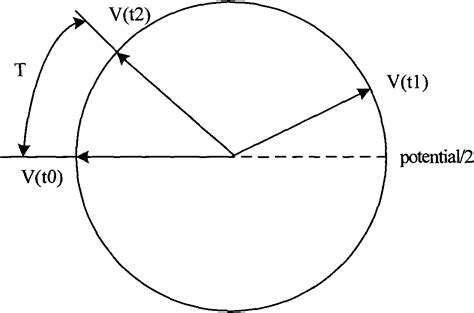 method and device for scheduling multiport queues eureka patsnap