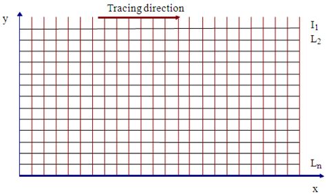 System Sampling Gird Download Scientific Diagram