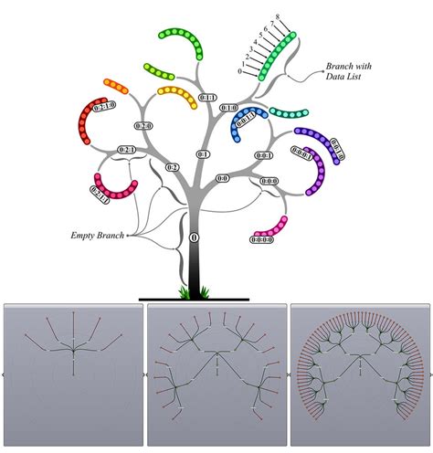 Data Flow Structure Coordinated With The Narrative System Of Visual