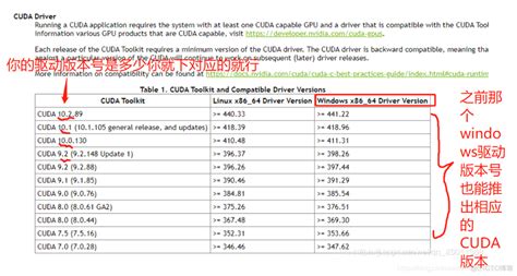 天池实验室怎么使用gpu 天池实验室配置cnolnic的技术博客51cto博客