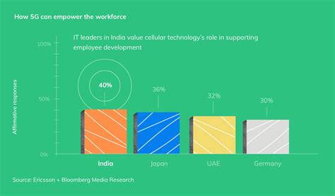Indias Next Generation Manufacturing Ignites Job Creation