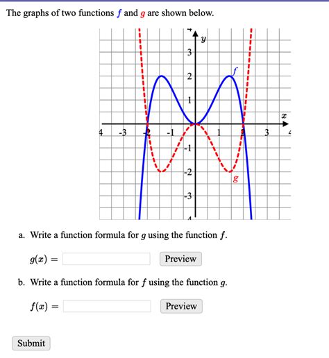 solved the graphs of two functions f and g are shown below