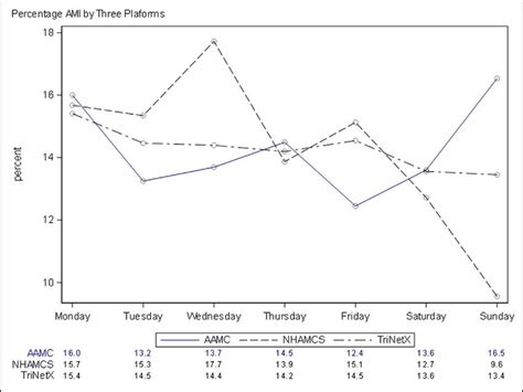 trinetx data displayed the least variability with the largest