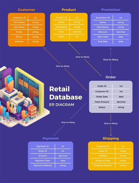 Er Diagram Maker Design Clear Database Structures Visme