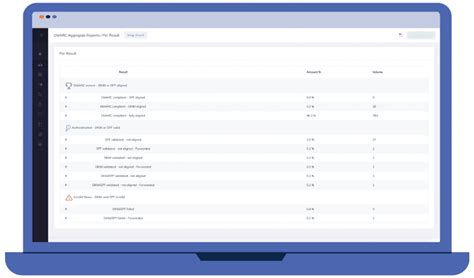 DMARC Product Service Features Tour