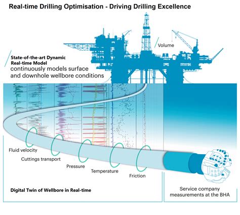 Spe Wa April 18 Technical Luncheon Real Time Drilling Optimisation