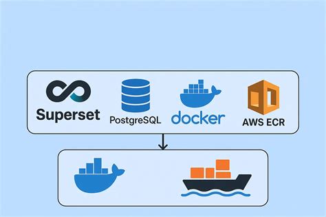 Quick Setup Configuring Superset With Docker Compose Dockerfile And