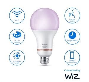 Mengoptimalkan Pencahayaan Dengan Aplikasi Lampu Philips Kemudahan Dan Kenyamanan Dalam