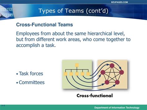 PPT Understanding Work Teams PowerPoint Presentation Free Download ID 765681