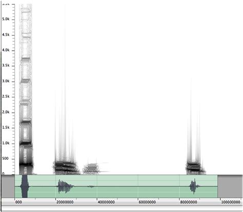 Spectrogram Of Singing Download Scientific Diagram