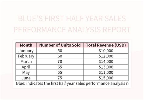 Blues First Half Year Sales Performance Analysis Report Excel Template Free Download Pikbest