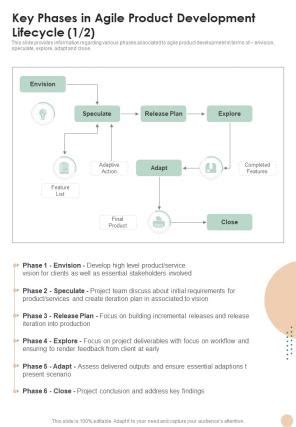 Agile Key Phases In Agile Product Development Lifecycle One Pager Sample Example Document PPT Sample