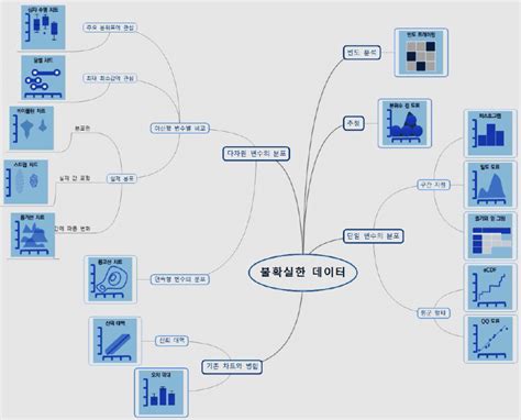시각화 차트 선택 기준 끊임없이 진화하라