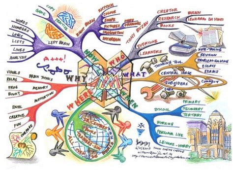 Mindmapping Riset