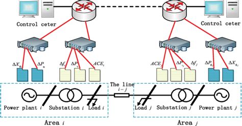 Figure 1 From Design Of Observer Based Discrete Type Pid Control For Reconstructed Jump Model Of