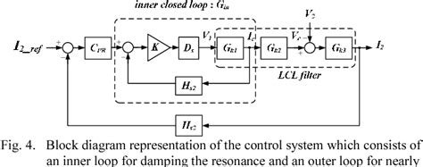 Figure 1 From Modeling And Control Of A Grid Connected Vsi Using A Delta Connected Lcl Filter
