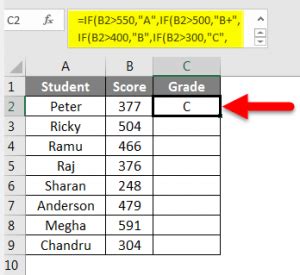 Formula For Grade In Excel How To Use Formula For Grade In Excel