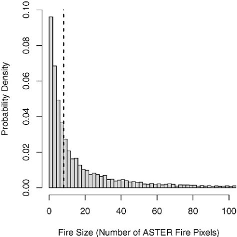 Figure 1 From The Collection 6 Modis Active Fire Detection Algorithm And Fire Products