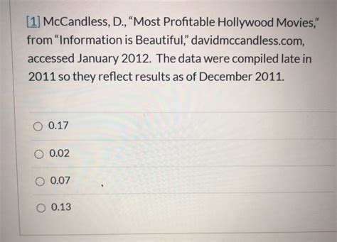 Solved The Sampling Distribution Below Shows Sample