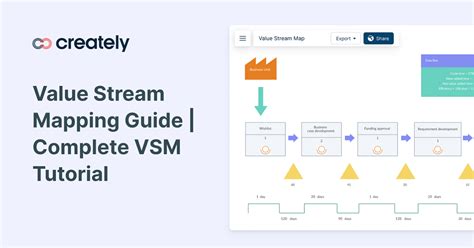 Value Stream Mapping Ultimate Guide On Vsm Creately In 2024 Value