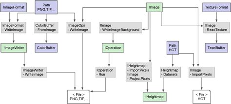Geodata Processing Tinman 3d Sdk