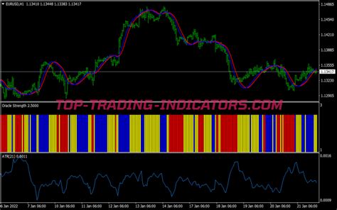 Oracle Buy Sell Trading Strategy • Top Mt4 Indicators Mq4 Or Ex4 • Top Trading Indicators