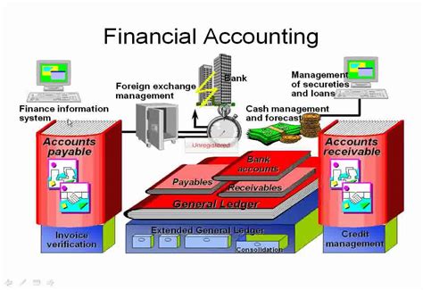 Fi Mm Integration In Sap Fico Jklasopa