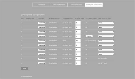 Using The Cisco Meraki Device Local Status Page Cisco Meraki