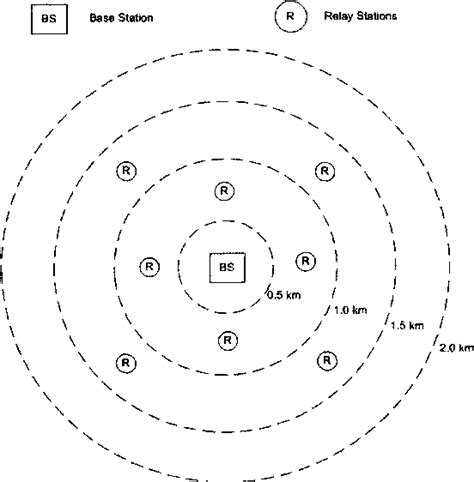Figure 1 From Radio Resource Allocation In Ofdma Multihop Cellular