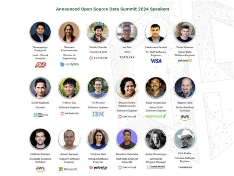 David Regalado On Linkedin Dataengineering