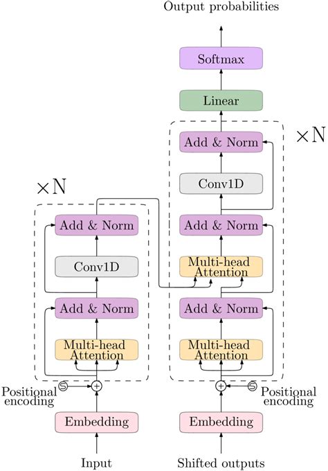 190512980 Interactive Predictive Neural Multimodal Systemsthe