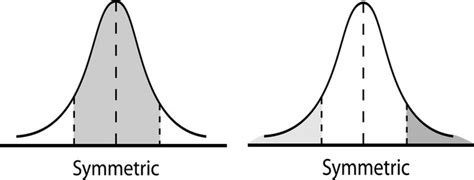 The Bell Curve Normal Gaussian Distribution Explained In One Minute