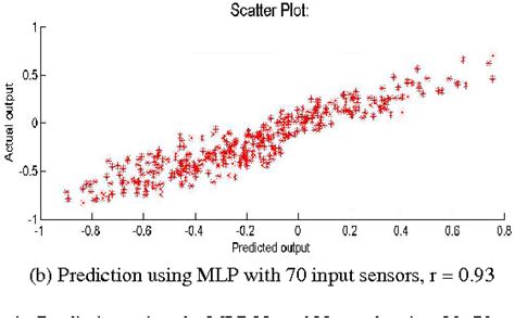 Figure 1 From Selection Of Distributed Sensors For Multiple Time Series