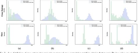 Figure 2 From Separating Noisy Samples From Tail Classes For Long Tailed Image Classification