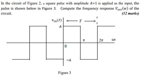 Solved In The Circuit Of Figure 2 A Square Pulse With