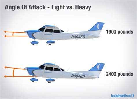 Does Maneuvering Speed Really Protect Your Plane Boldmethod