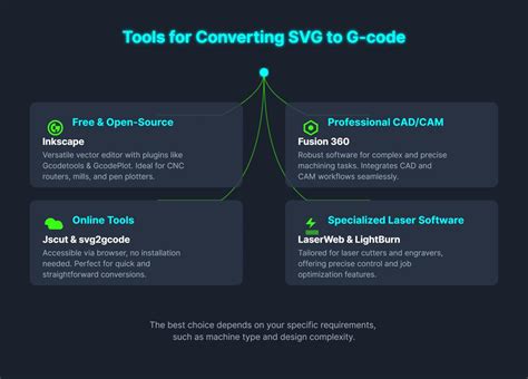 How To Convert SVG To G Code Comprehensive Guide MFG Shop