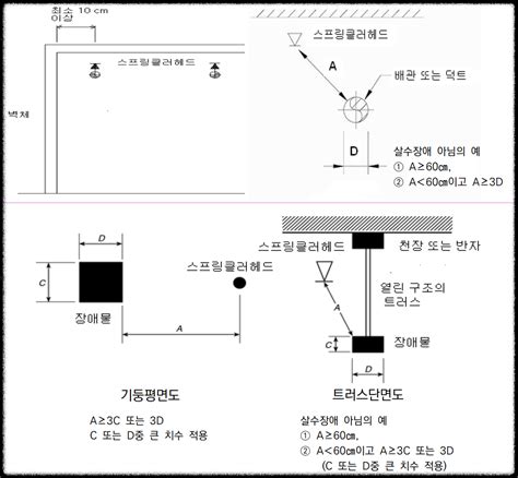 스프링클러 작동 원리 설명 및 설치 시 주의 사항 Sprinkler System 스프링클러 작동 원리 설명 및 설치 시 주의 사항 Sprinkler System