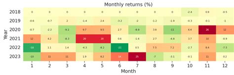Tquant Lab 股價動能因子策略，強者恆強的市場天擇 Tej台灣經濟新報